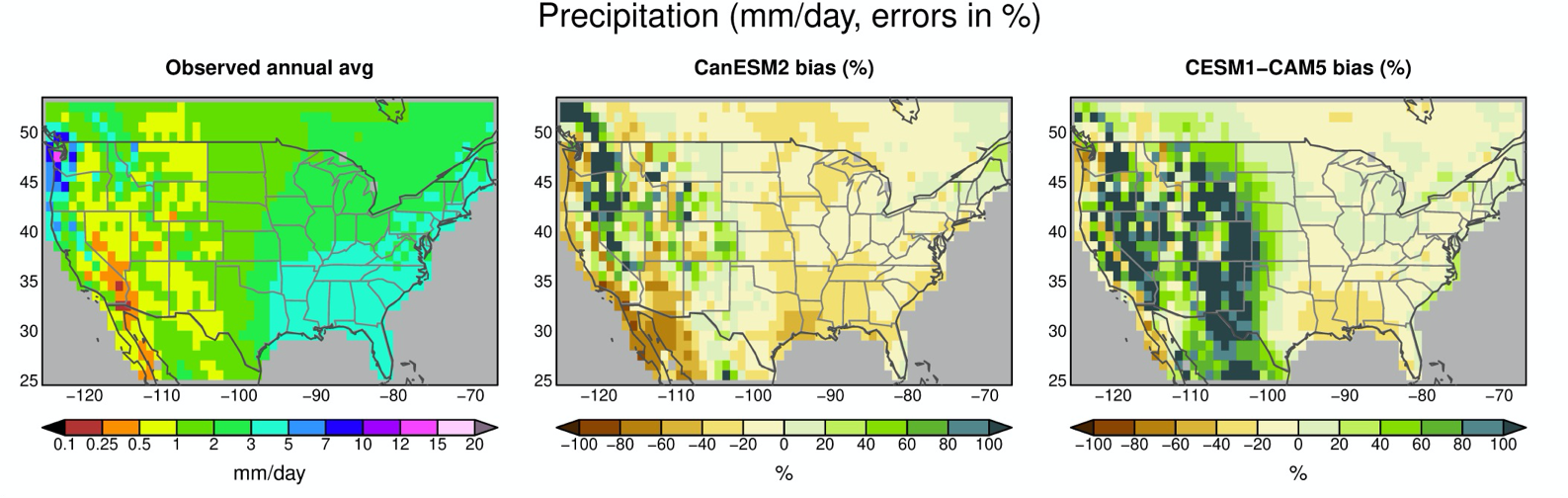 Research - Downscaling at Berkeley Lab